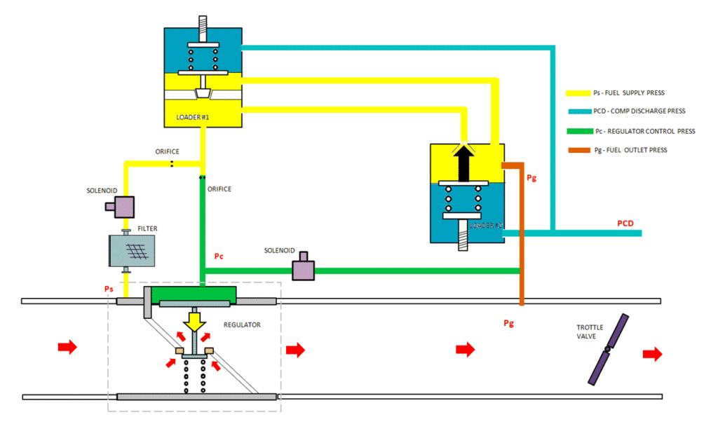 Solar – Mars loader valve video – P&W FT8 / Solar Turbines Technical BLOG