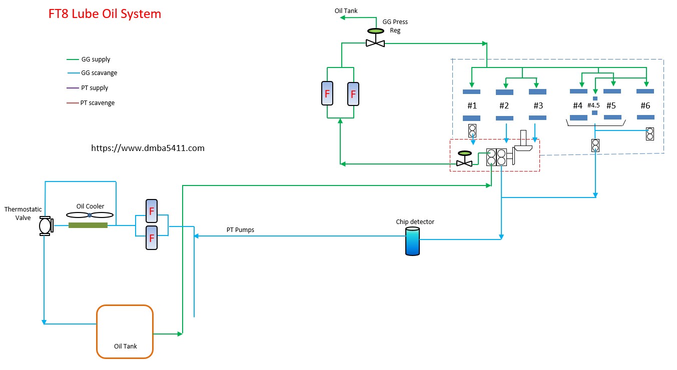 YYY – FT8 Training – Lube Oil System (nv) – FT8 & Solar – Turbine ...